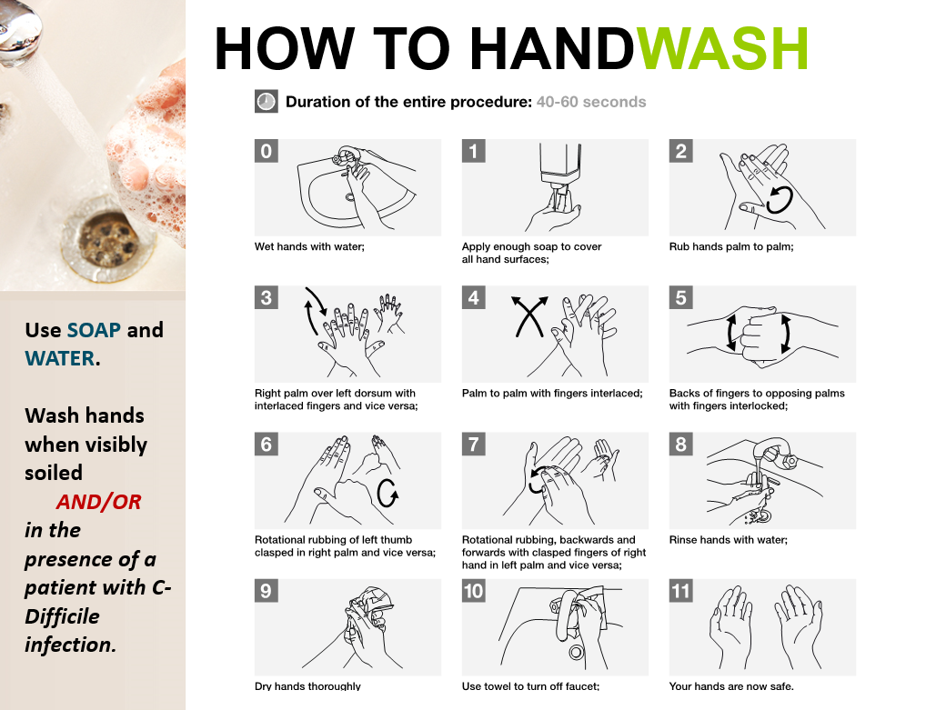 How to Hand Wash - CE That Matters